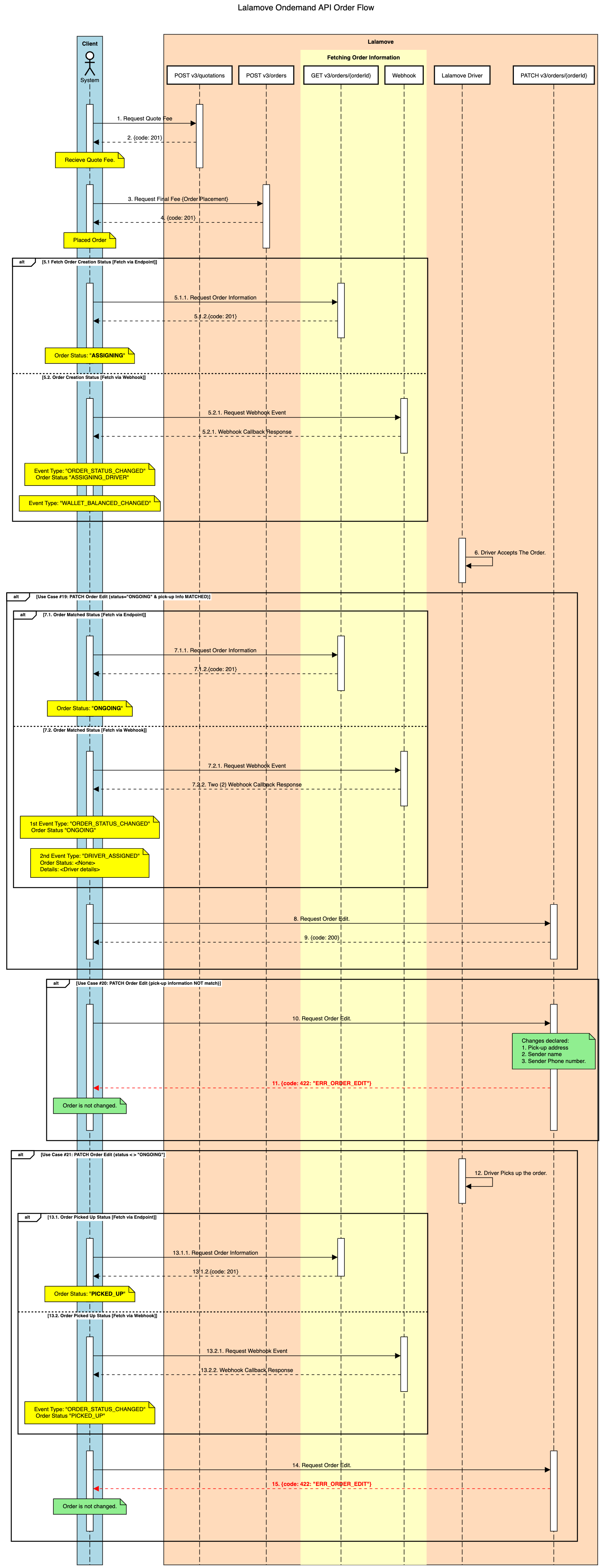 Lalamove API Reference